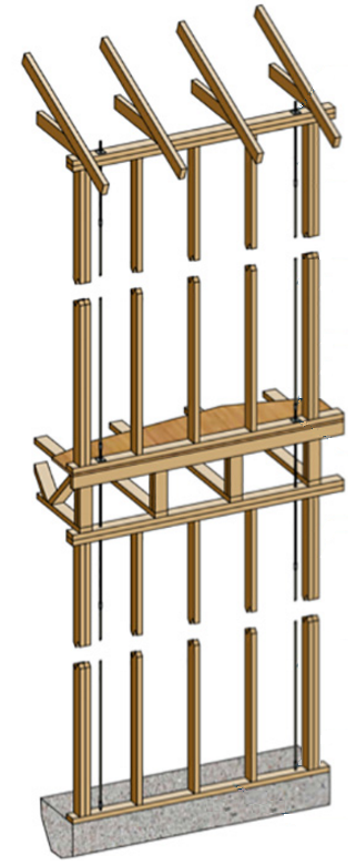 “Continuous Load Path” Rod Systems - CLP Systems “Continuous Load Path” Rod Systems - CLP Systems